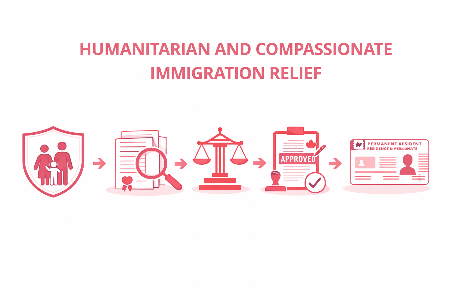 Humanitarian & Compassionate Applications - Immisa Immigration
